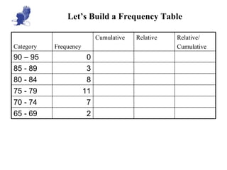 2 1 frequency table | PPT