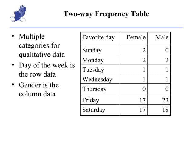2 1 frequency table | PPT