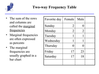 2 1 frequency table | PPT