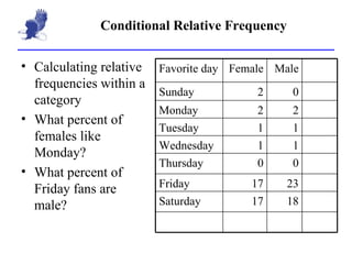 2 1 frequency table | PPT