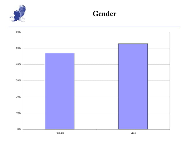 2 1 frequency table | PPT