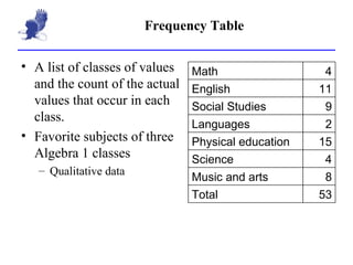 2 1 frequency table | PPT