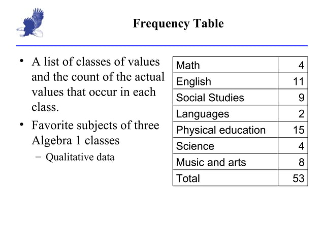 2 1 frequency table | PPT