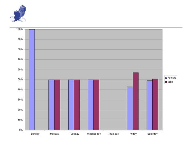 2 1 frequency table | PPT