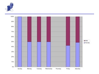 2 1 frequency table | PPT