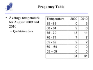 2 1 frequency table | PPT