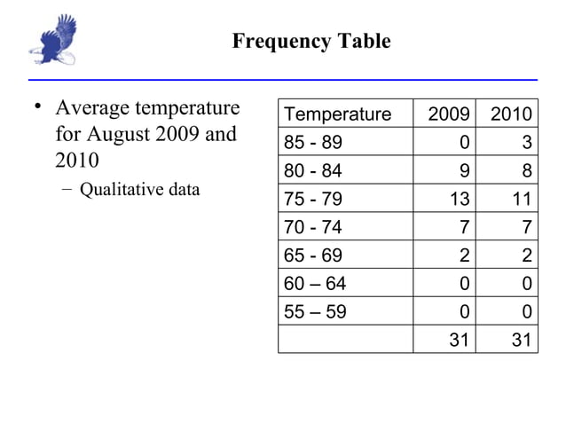 2 1 frequency table | PPT