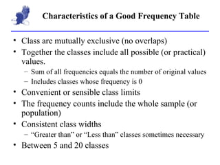 2 1 frequency table | PPT