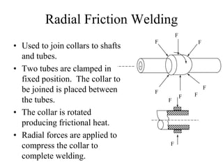 2-1Friction Welding manufacturing technology | PPT