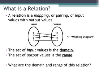 2.1 Functions and Their Graphs | PPT