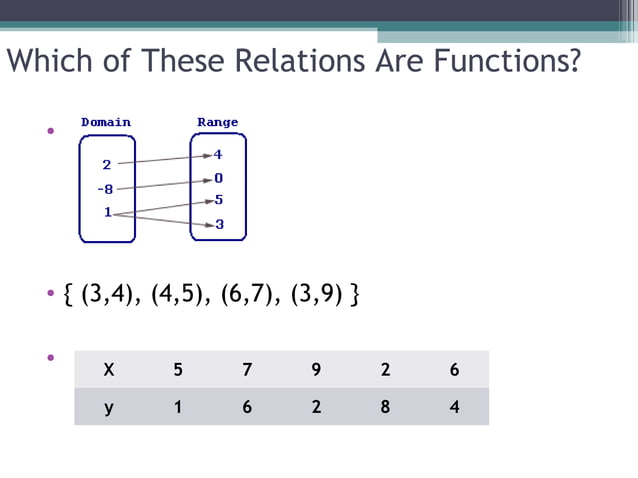 2.1 Functions and Their Graphs | PPT | Science