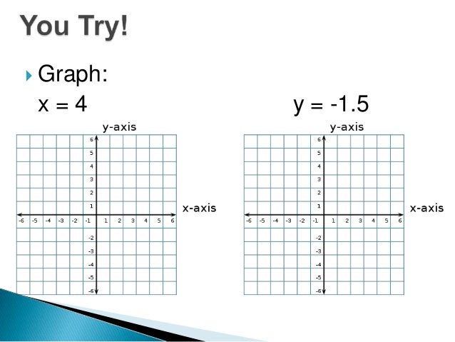 2 1 graphing linear equations | PPT