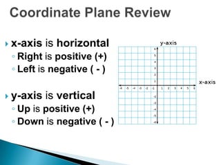 2 1 graphing linear equations | PPTX | Physics | Science