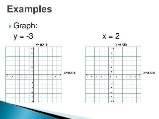 2 1 graphing linear equations | PPTX | Physics | Science
