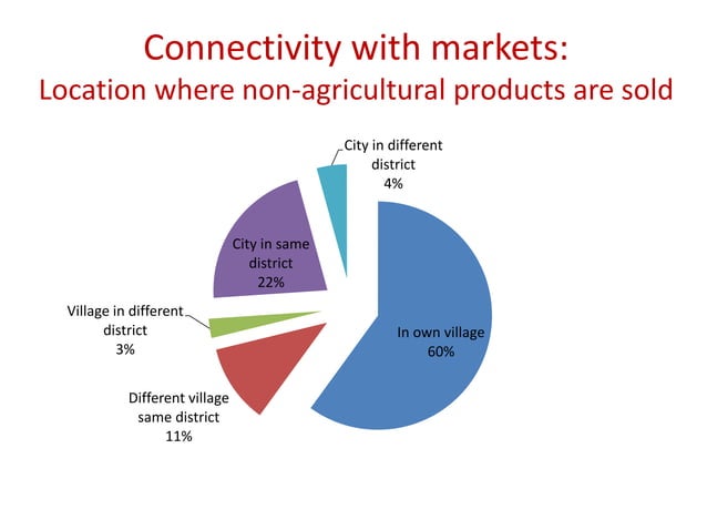 Pakistan Rural Household Survey Overview and Highlights by Hina Nazli ...
