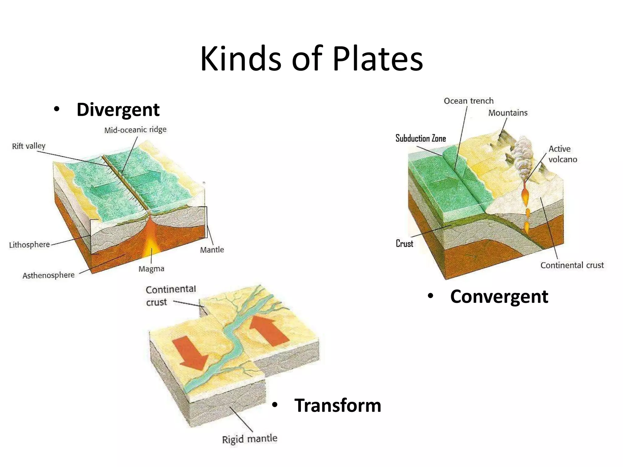 2.1i earth's interior and plate tectonics review and enrichment lesson ...