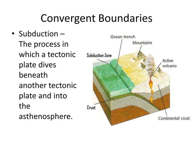 2.1i earth's interior and plate tectonics review and enrichment lesson ...