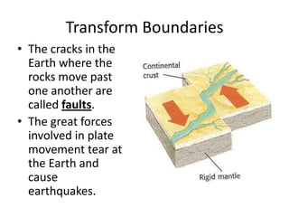 2.1i earth's interior and plate tectonics review and enrichment lesson ...