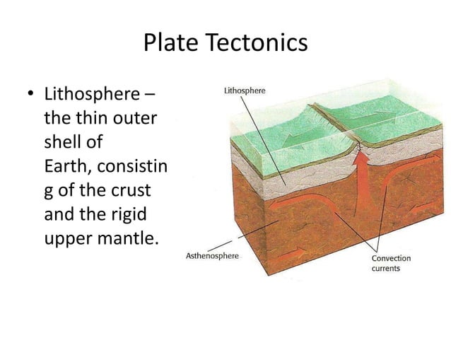 2.1i earth's interior and plate tectonics review and enrichment lesson ...