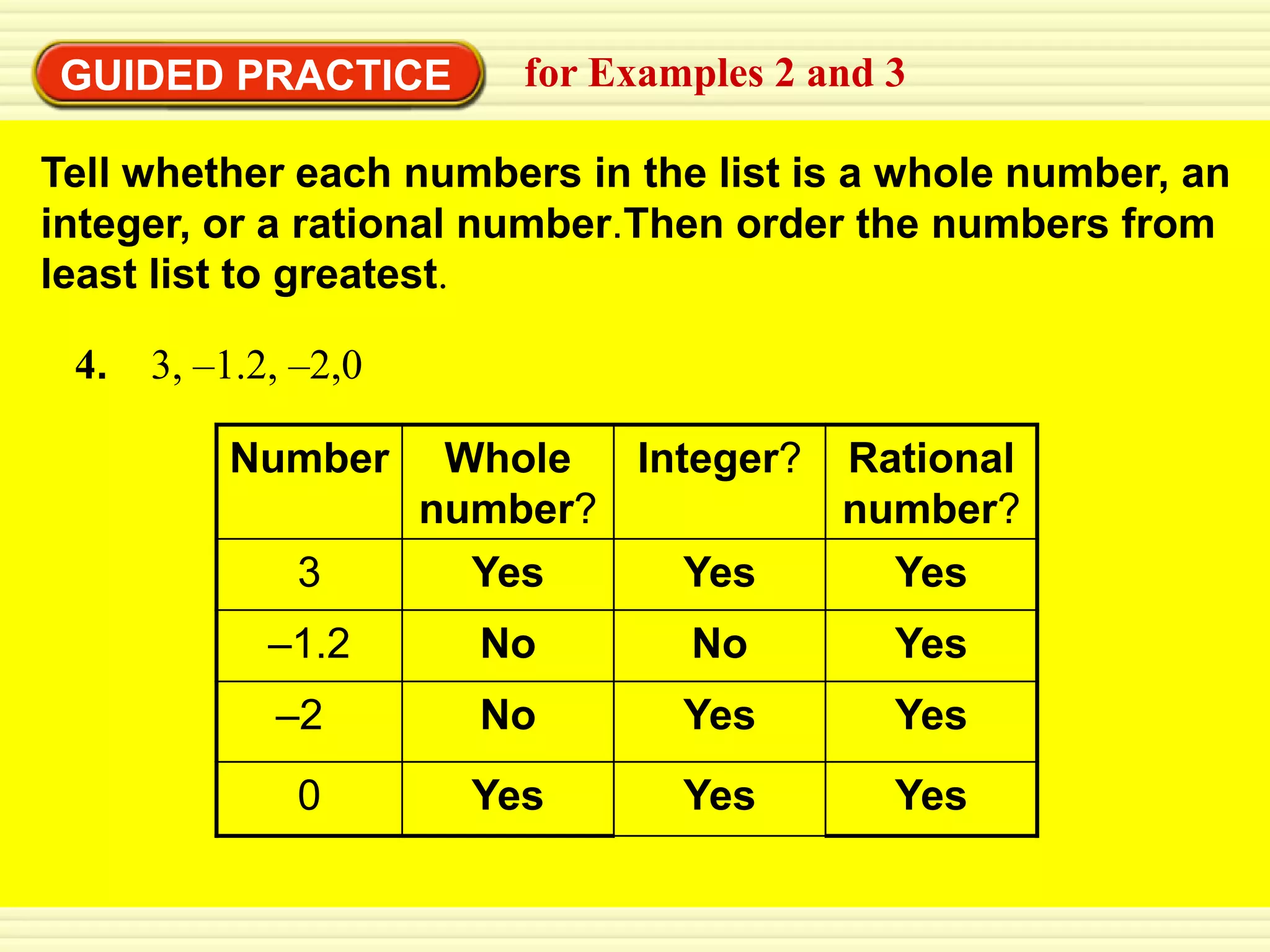 2.1 integers & rational numbers | PPT | Free Download