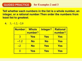 2.1 integers & rational numbers | PPTX