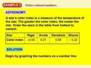2.1 integers & rational numbers | PPTX