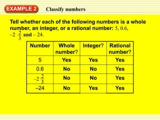 2.1 integers & rational numbers | PPTX