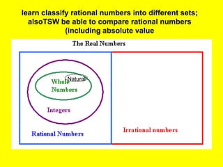 2.1 integers & rational numbers | PPTX