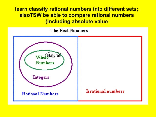 2.1 integers & rational numbers | PPT