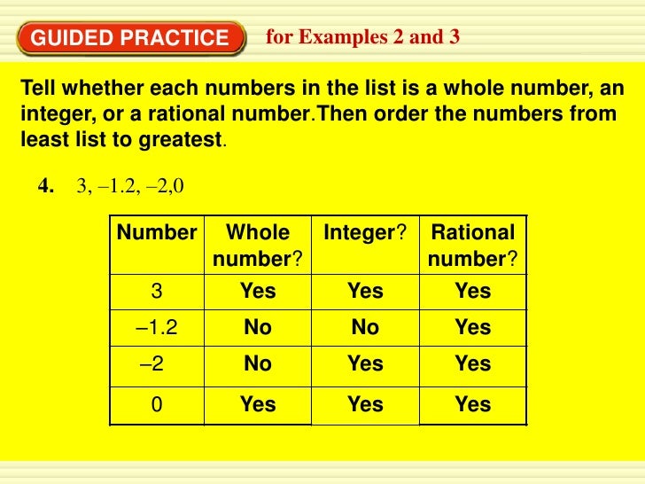 2 1 Integers Rational Numbers 2 1 Integers Rational Numbers