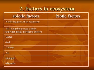 2.1 Interactions Ecosystem Notes Ch5 L1 | PPT
