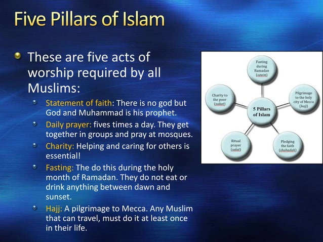 Islam Beliefs | PPT