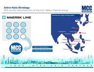 MCC Intra-Asia presentation | PDF