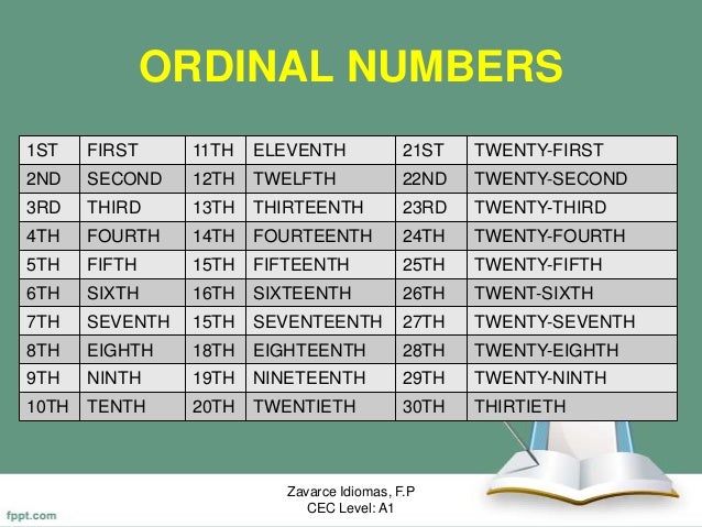 2.1 ordinal numbers