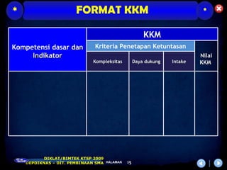 2.1 penetapan kkm | PPT