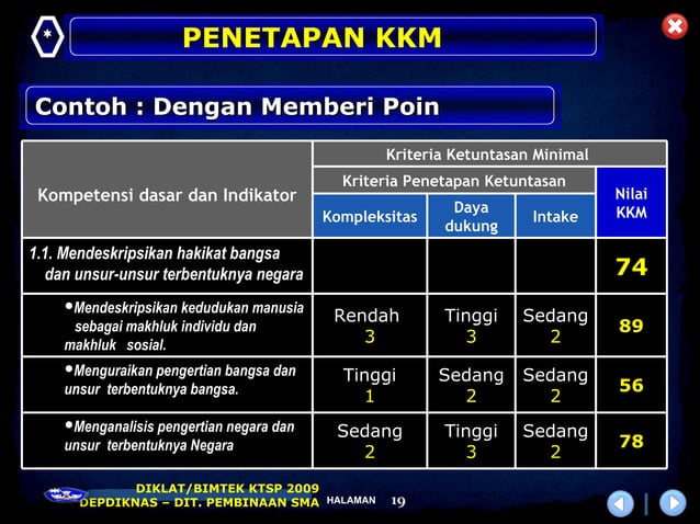 2.1 penetapan kkm | PPT