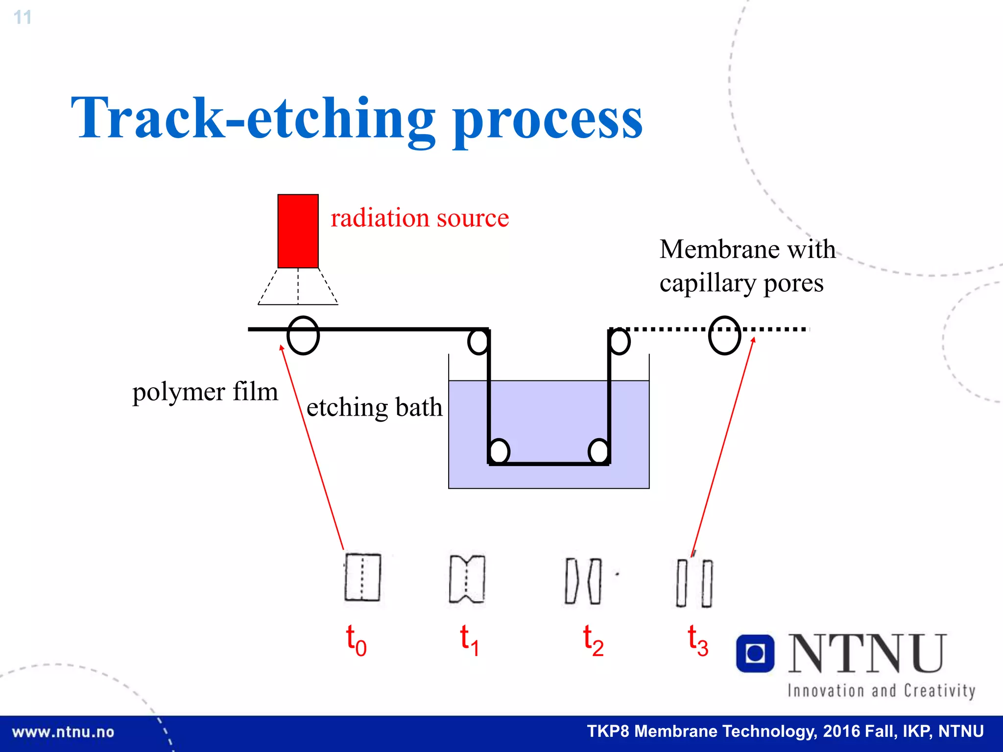 2-1 Preparation of membranes-polymeric membranes.ppt
