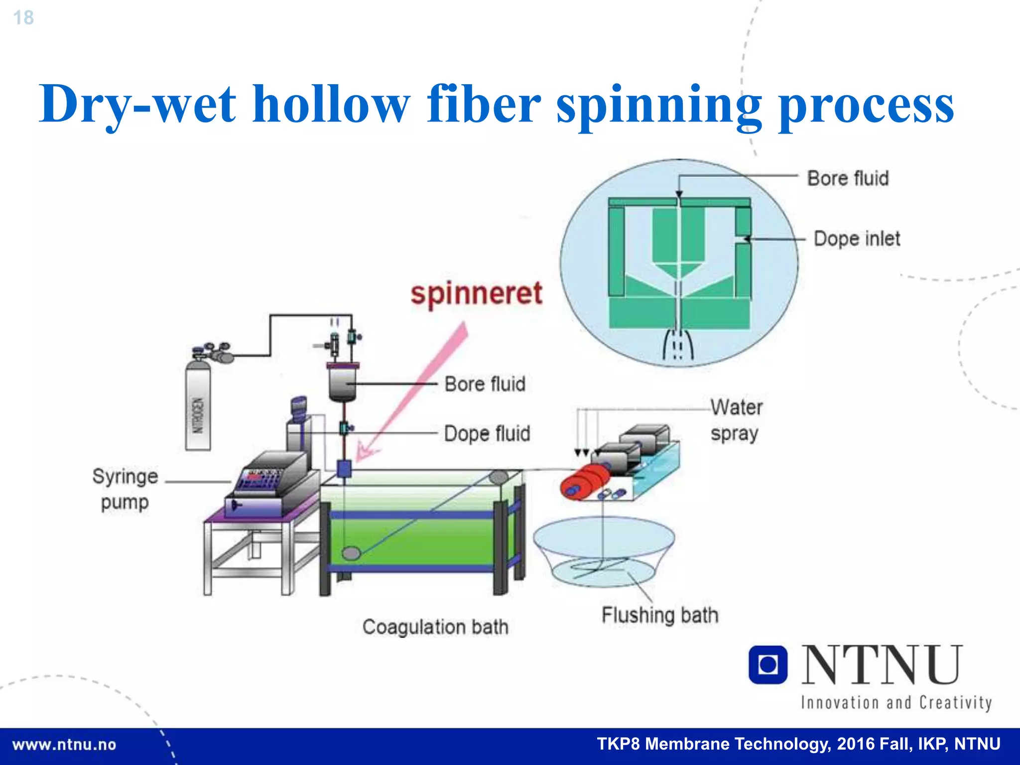 2-1 Preparation of membranes-polymeric membranes.ppt