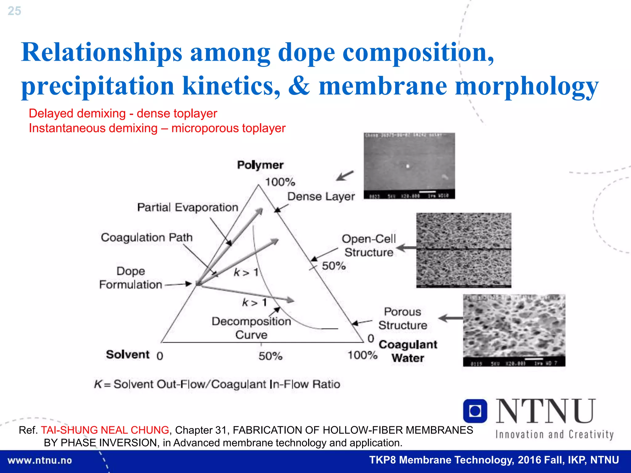 2-1 Preparation of membranes-polymeric membranes.ppt