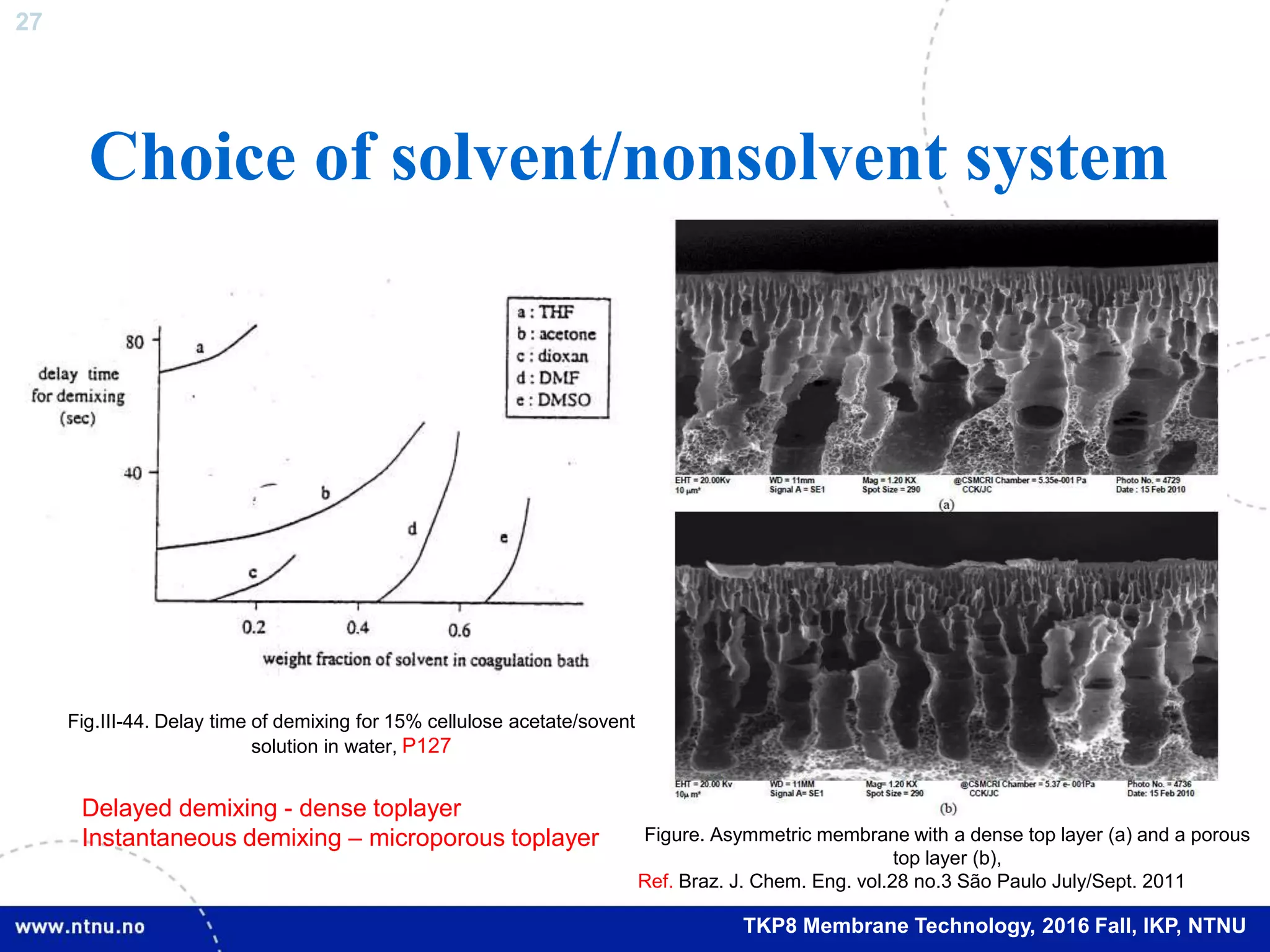 2-1 Preparation of membranes-polymeric membranes.ppt