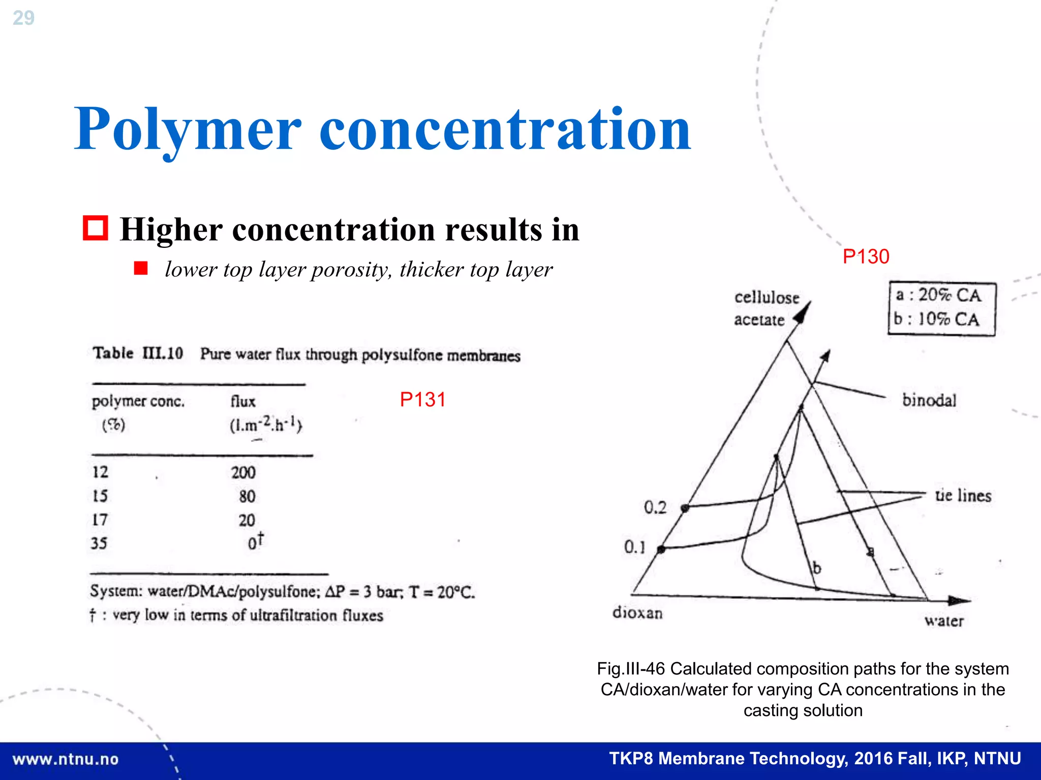 2-1 Preparation of membranes-polymeric membranes.ppt