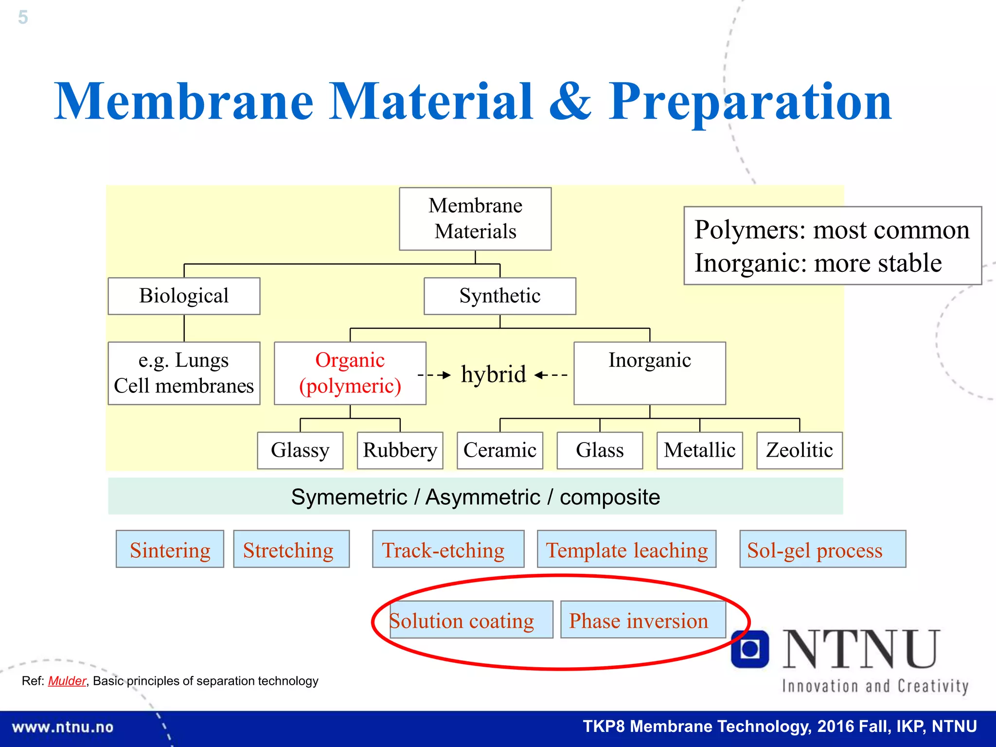 2-1 Preparation of membranes-polymeric membranes.ppt