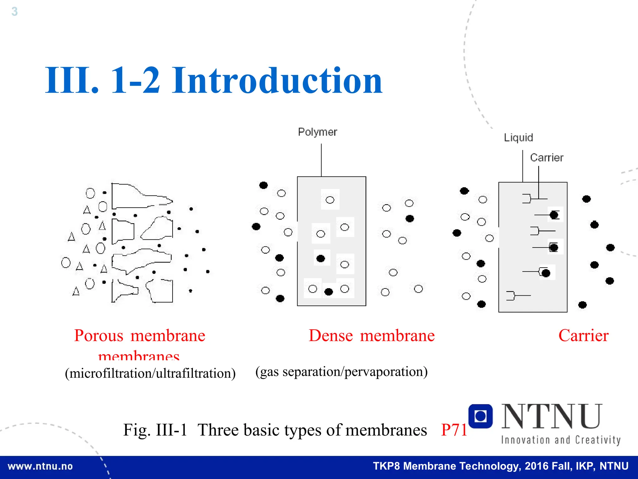 2-1 Preparation of membranes-polymeric membranes.ppt