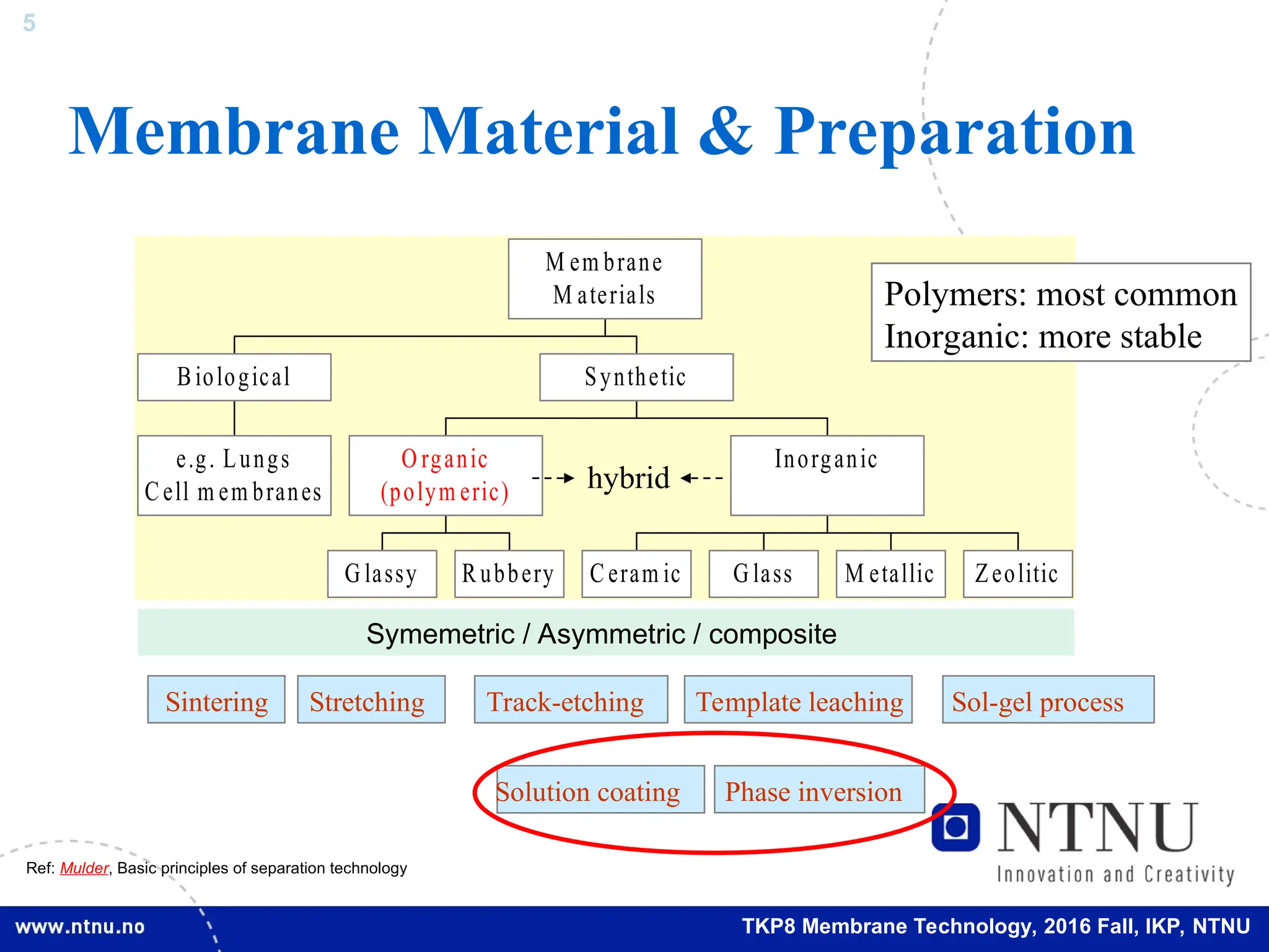2-1 Preparation of membranes-polymeric membranes.ppt