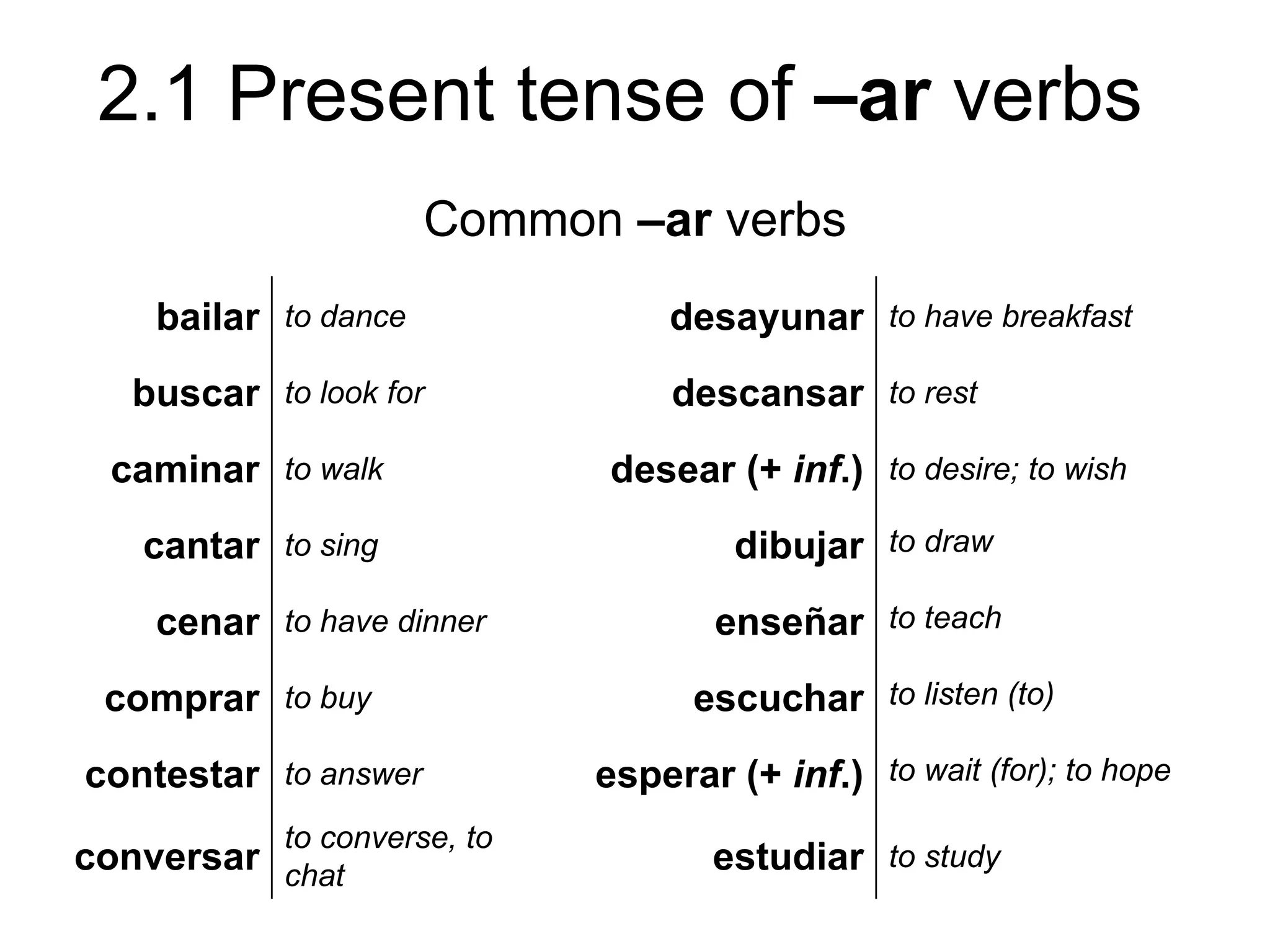 2.1 present tense of ar verbs | PPT