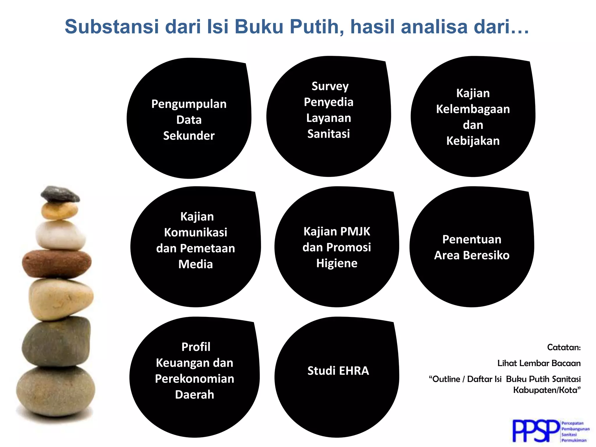 Prosedur Penyusunan Buku Putih Sanitasi | PPTX