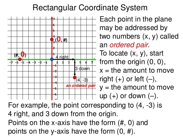 2.0 rectangular coordinate system