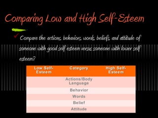 2 1 self esteem-collage | PPT