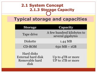 2.1 system concept | PPT | Data Storage and Warehousing | Computing
