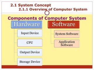 2.1 system concept | PPT